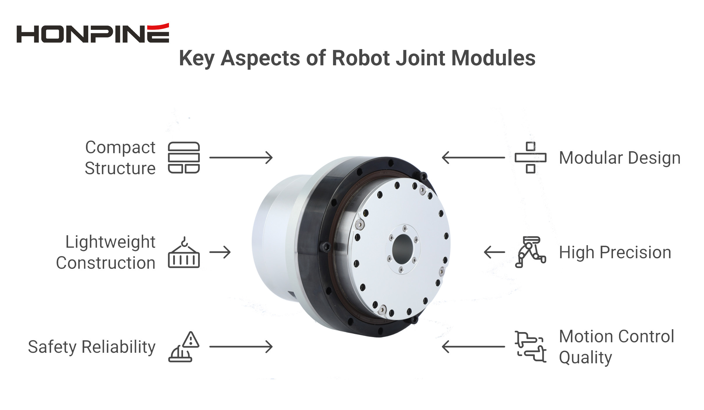 Why Choose HONPINE Robot Joint Module？